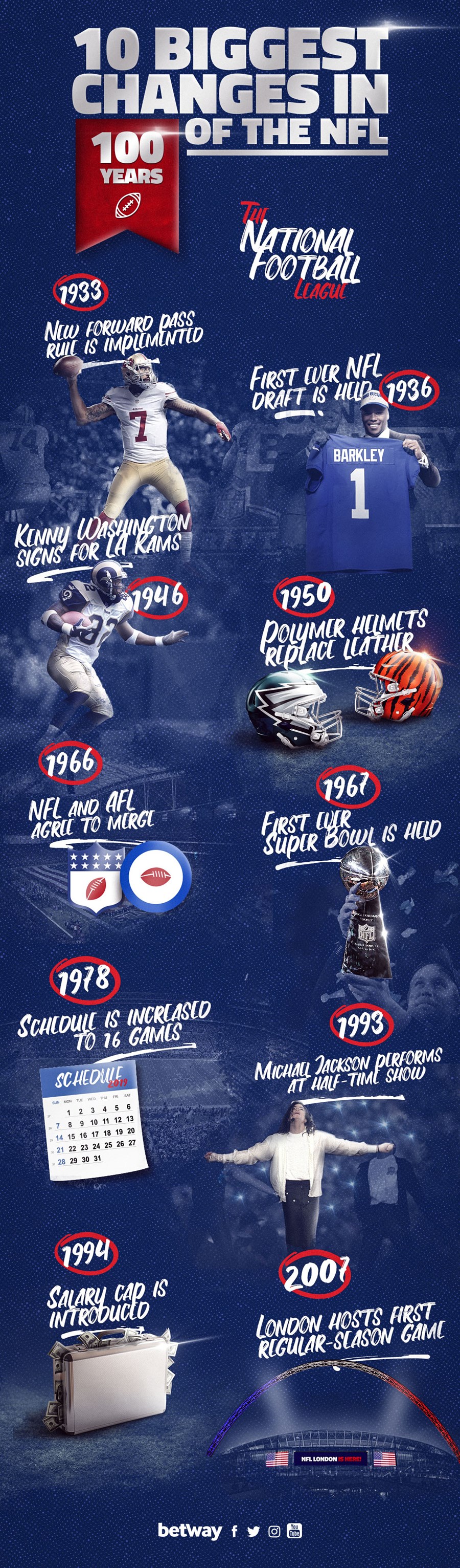 Los Cambios Más Notables De la NFL En los Últimos 100 Años | I'm running